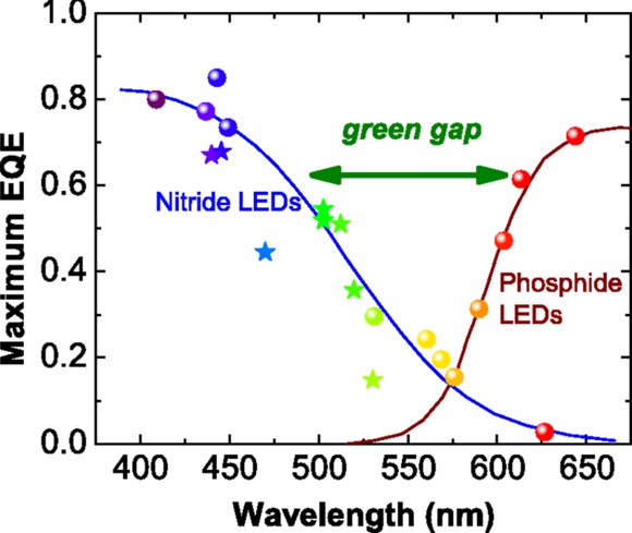 LEDdynamics’ PERFEKTLIGHT™ Tunes & Corrects White Light