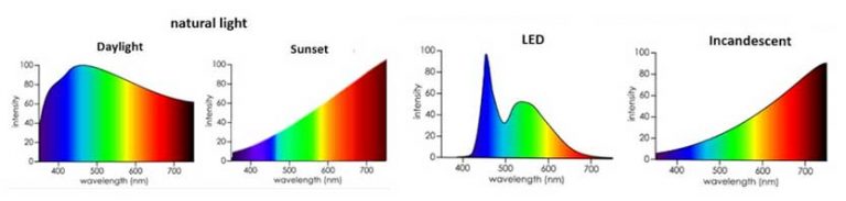 LEDdynamics’ PERFEKTLIGHT™ Tunes & Corrects White Light